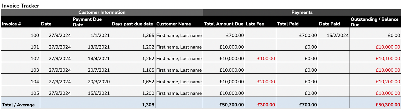 Excel sheet to track payments and invoices: Free template